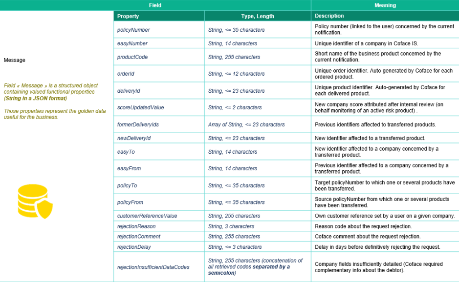 Cofaserve - Functional documentation